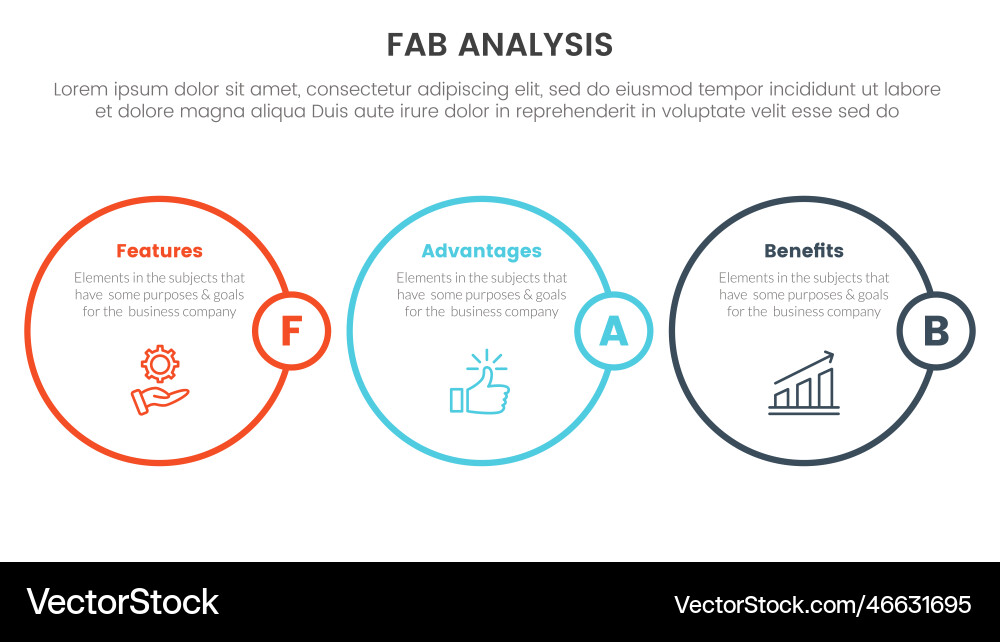 Fab business model sales marketing framework Vector Image