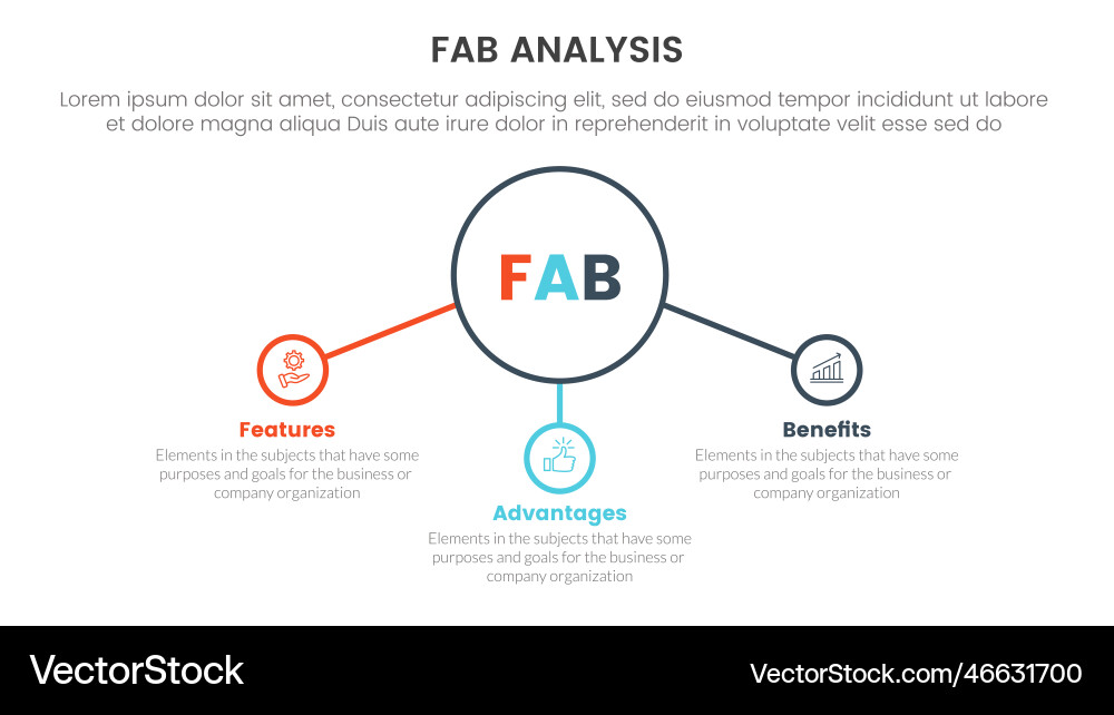 Fab business model sales marketing framework Vector Image