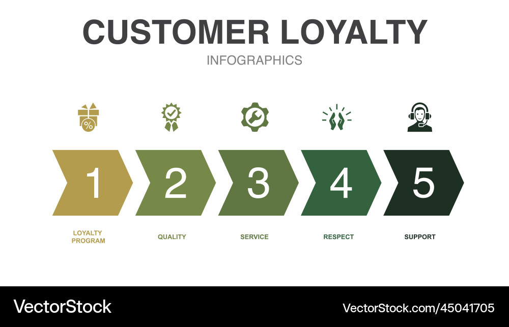Customer loyalty icons infographic design template