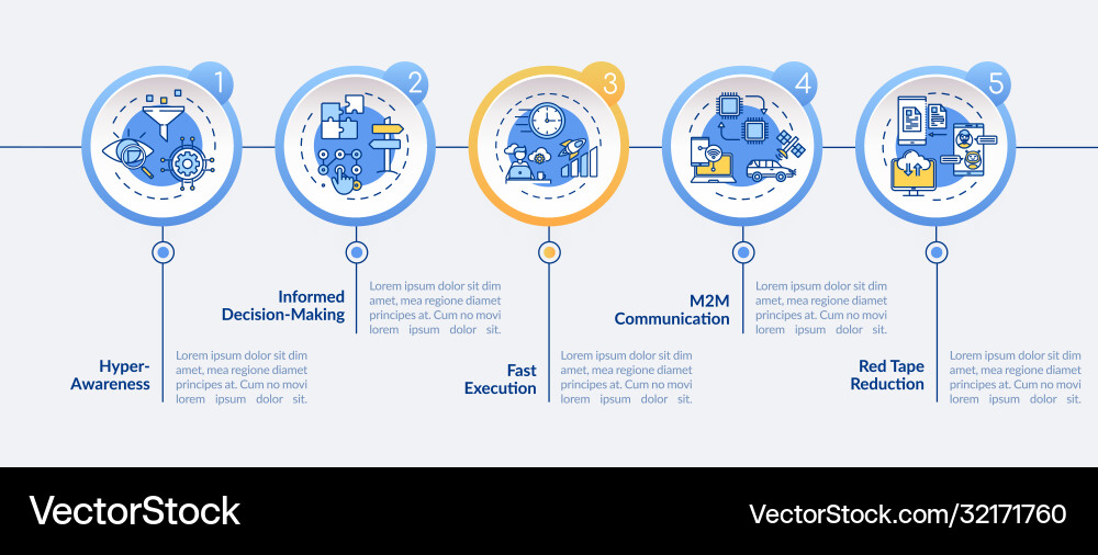 Digital business agility strategy infographic Vector Image