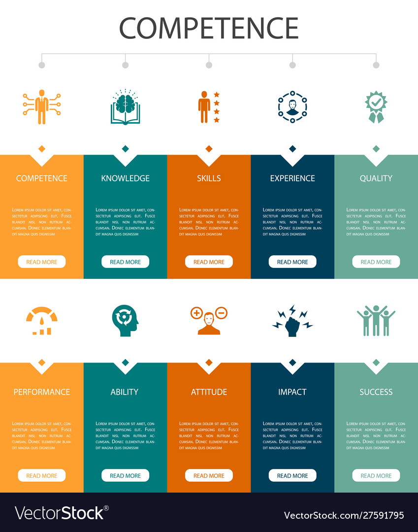 Competence infographic 10 option ui design Vector Image Competence infographic 10 option ui design Vector Image