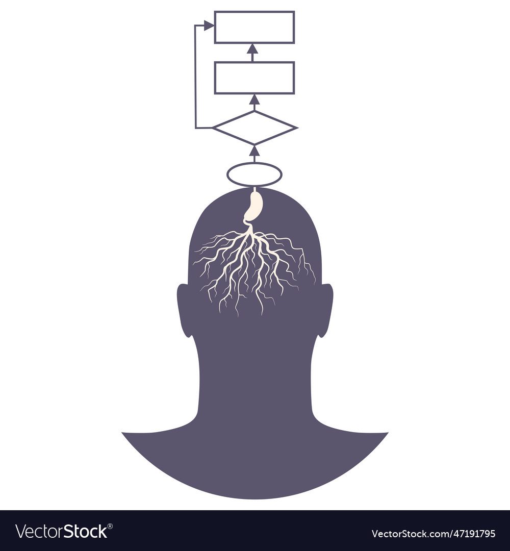 Personal Growth And Development Algorithm Scheme Vector Image