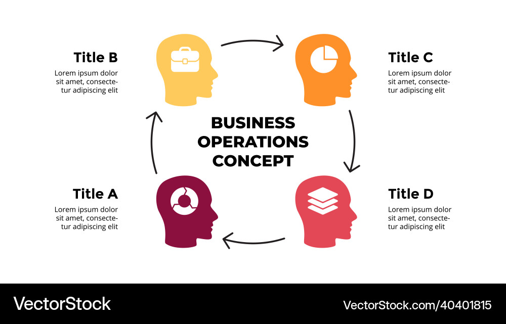 Business operations circle diagram human head Vector Image