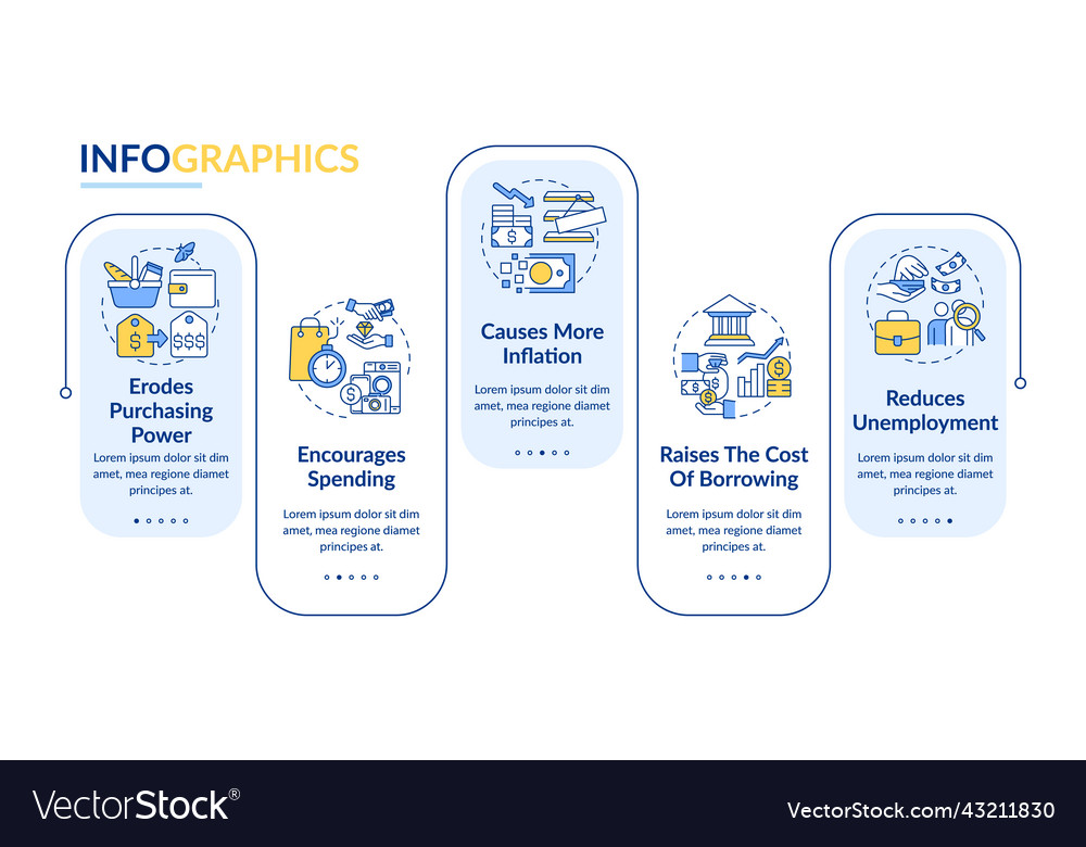 Effects of inflation rectangle infographic Vector Image Effects of inflation rectangle infographic Vector Image