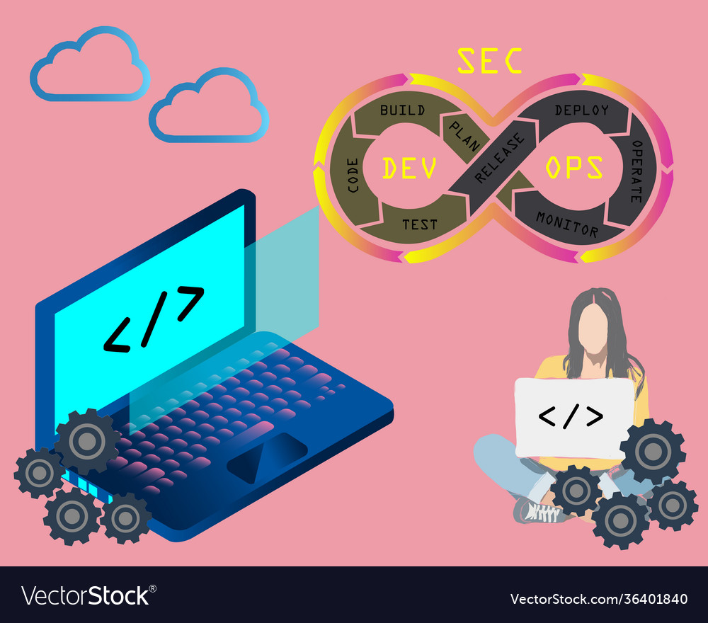 Devsecops Royalty Free Vector Image - VectorStock