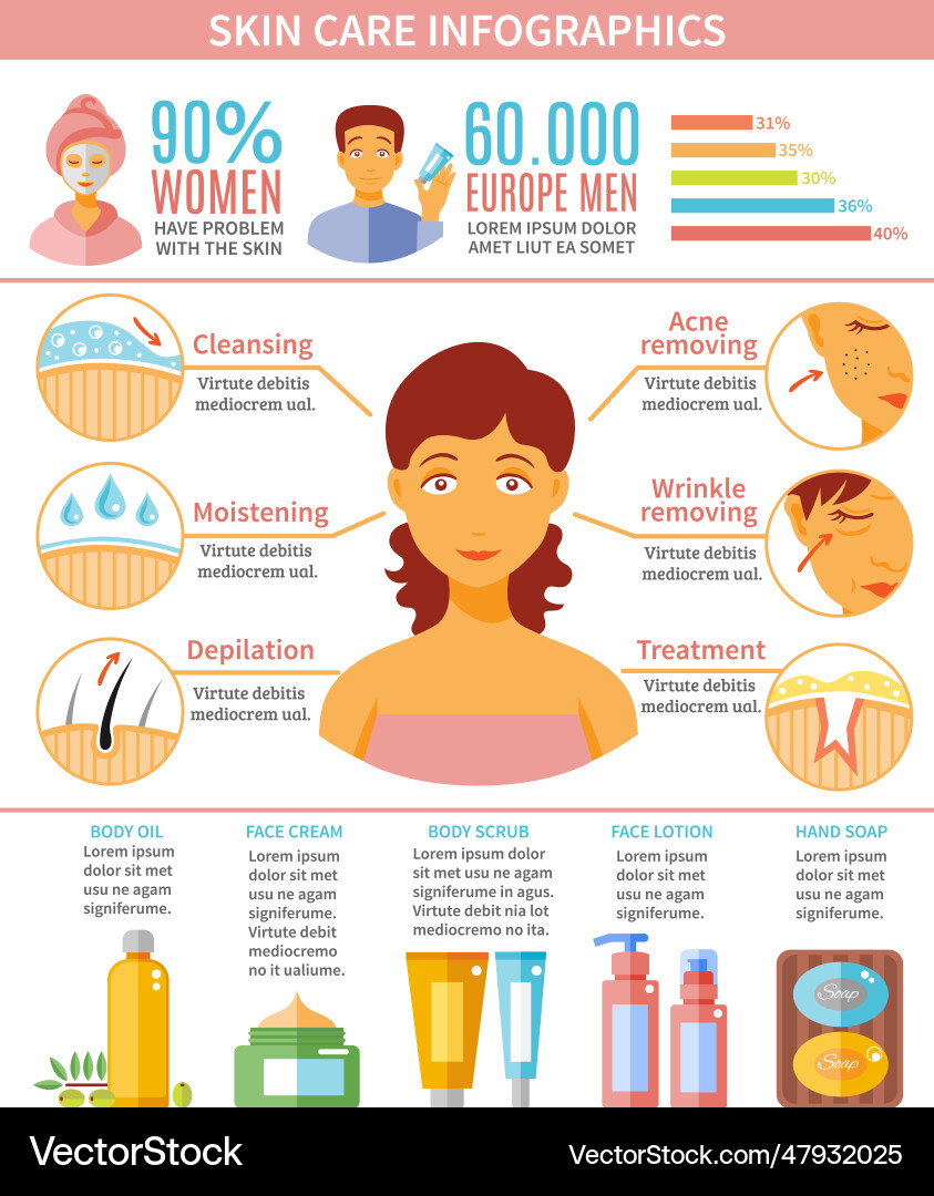 Skin care infographic set Royalty Free Vector Image