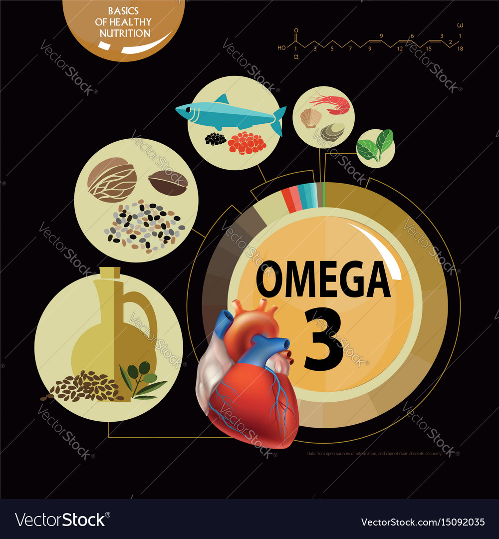 Omega3 Royalty Free Vector Image - VectorStock