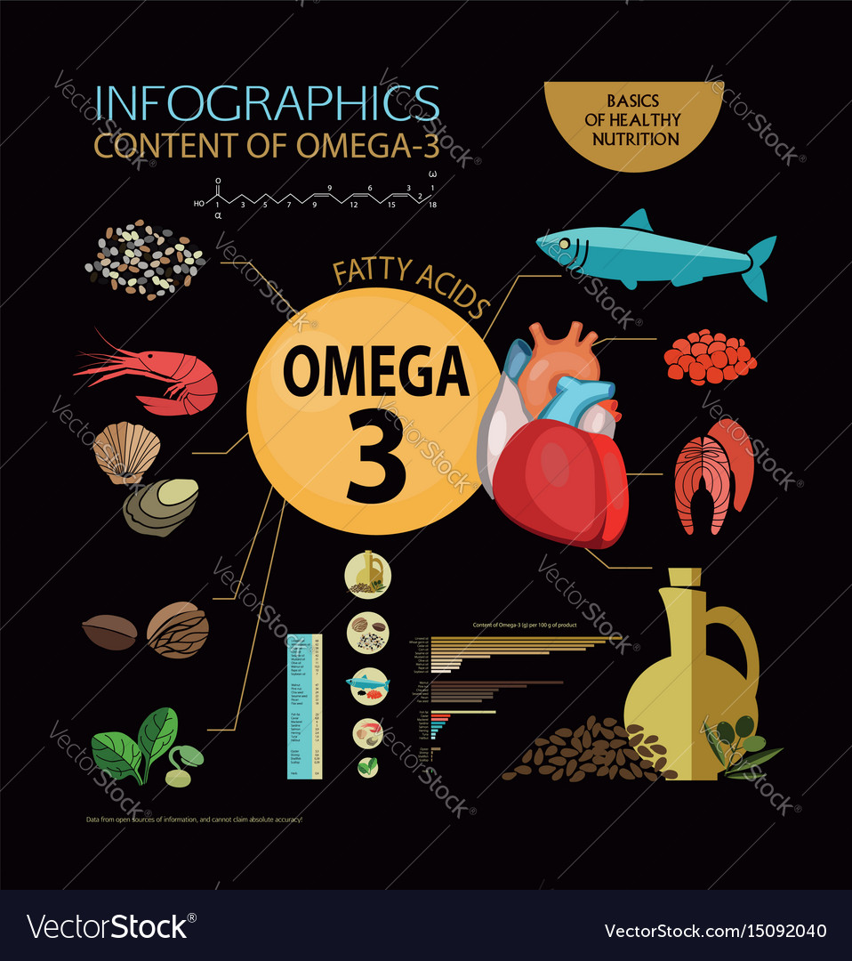 Omega3 Royalty Free Vector Image - VectorStock