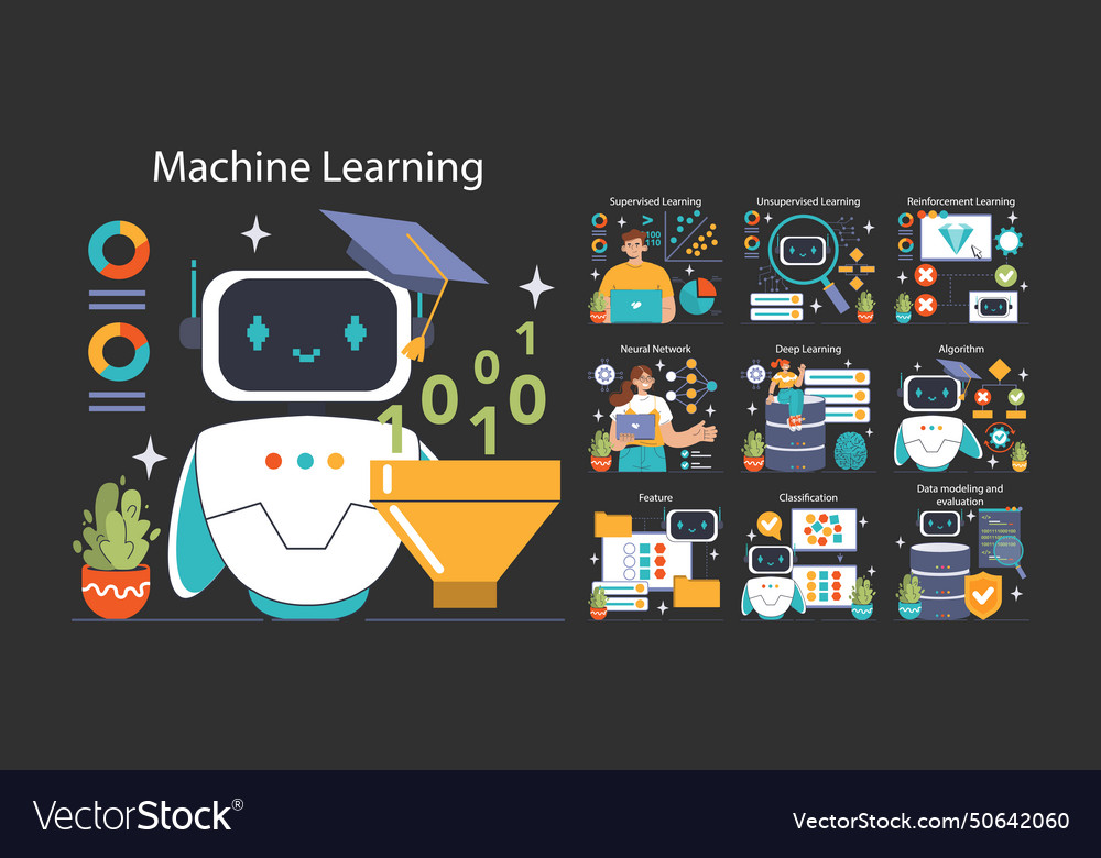 Machine learning set flat Royalty Free Vector Image