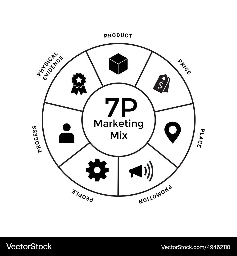 Marketing mix 7p for business Royalty Free Vector Image