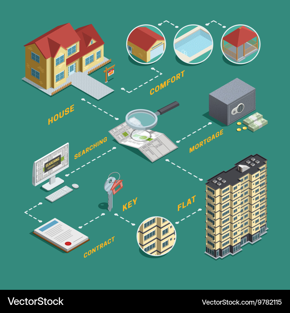 Real estate sale search isometric flowchart Vector Image