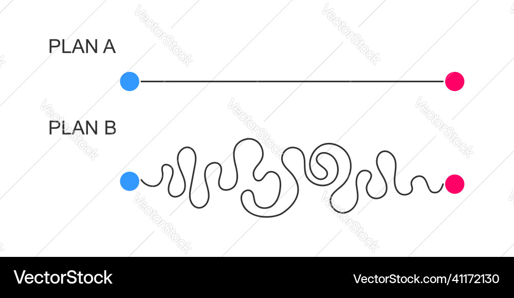 Plan a and b concept straight curved lines Vector Image