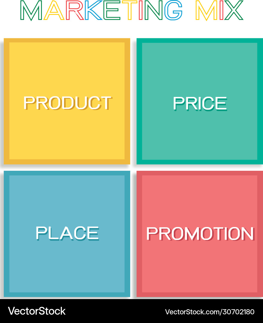 Business concepts marketing mix or 4ps model Vector Image