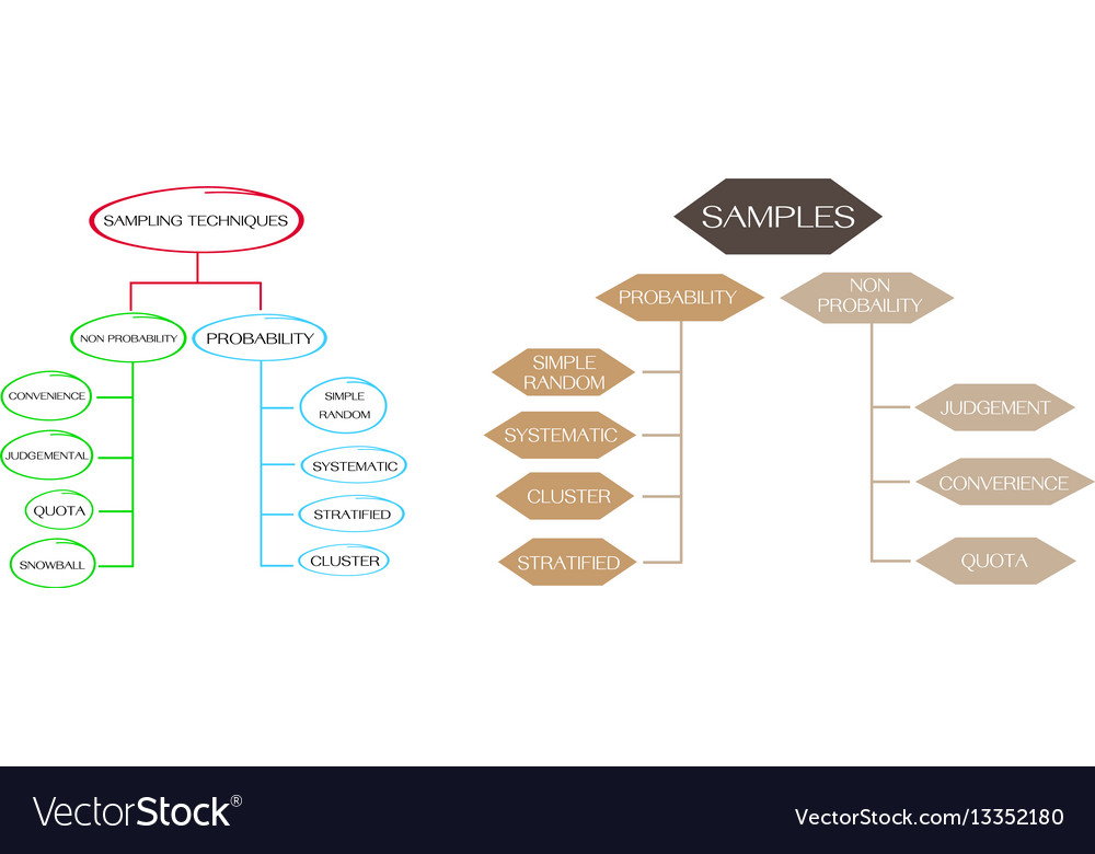 Classification sampling methods in qualitative Vector Image
