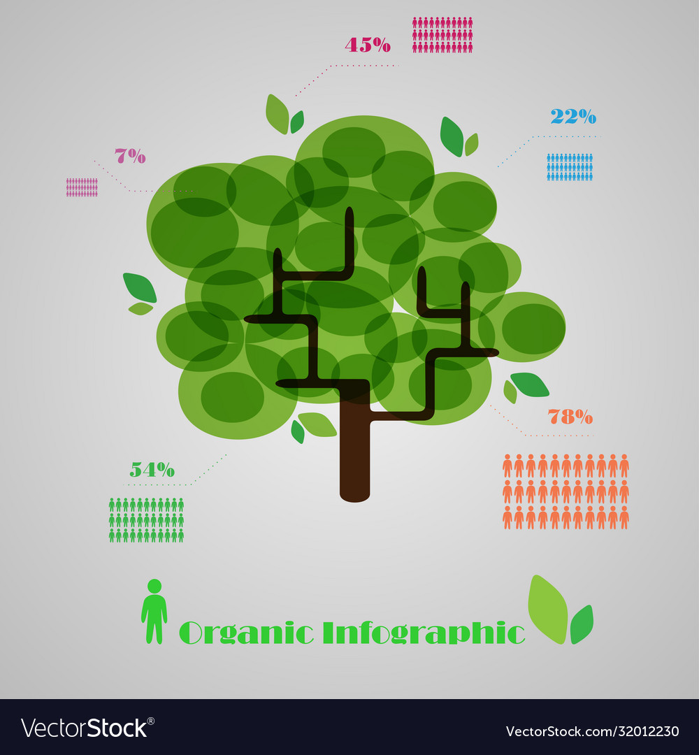 Evolution concept greening world Royalty Free Vector Image
