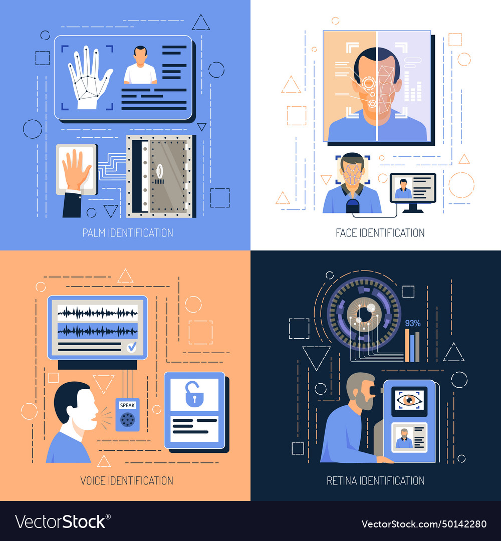 Identification technologies design concept Vector Image