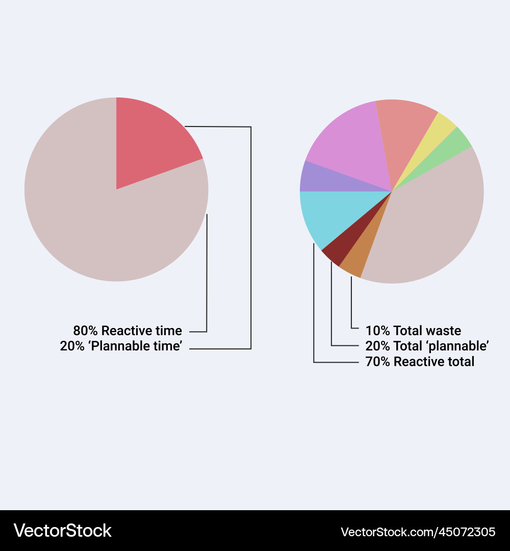 Different colour pie chart with slices Royalty Free Vector