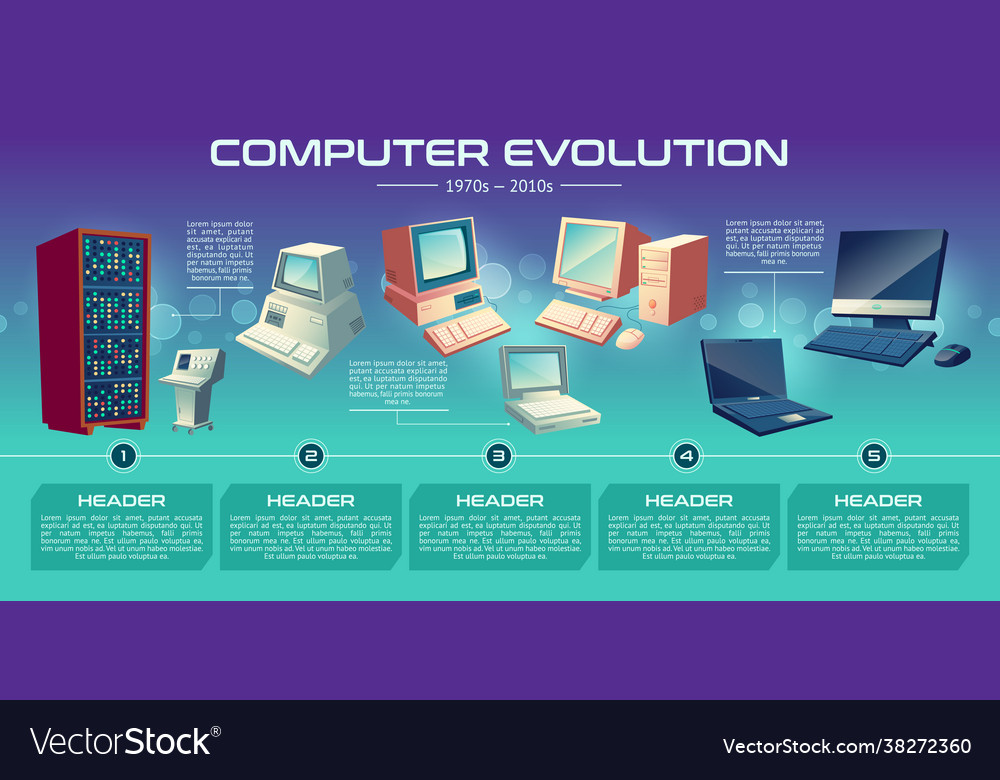 Computer technologies evolution banner Royalty Free Vector