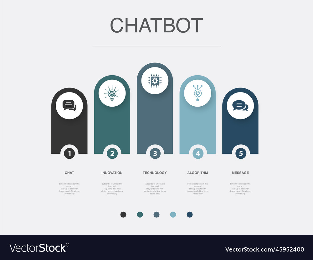 Chat innovation technology algorithm message Vector Image