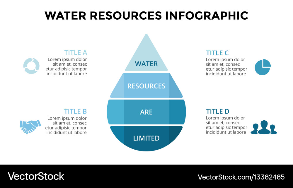 Water drop eco infographic ecology diagram Vector Image