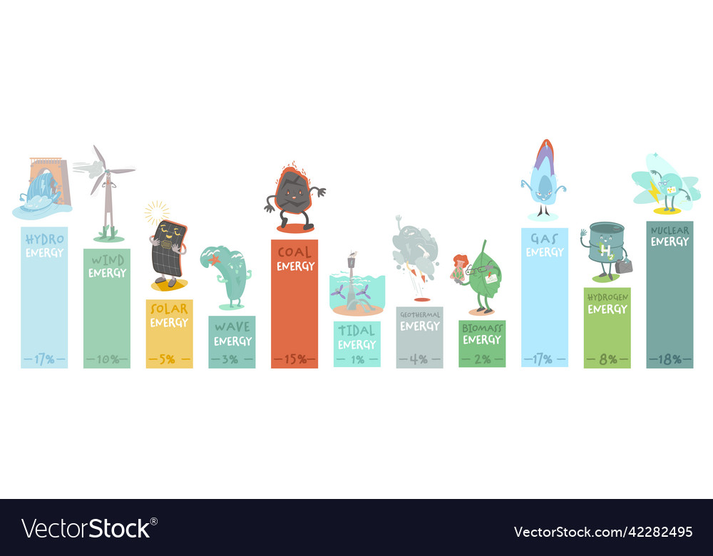 Renewable and nonrenewable energy types editable Vector Image