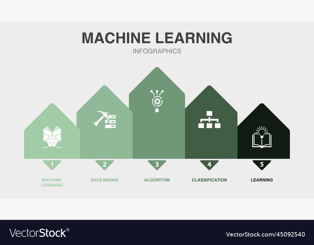 Machine learning data mining algorithm Royalty Free Vector Machine learning data mining algorithm Royalty Free Vector