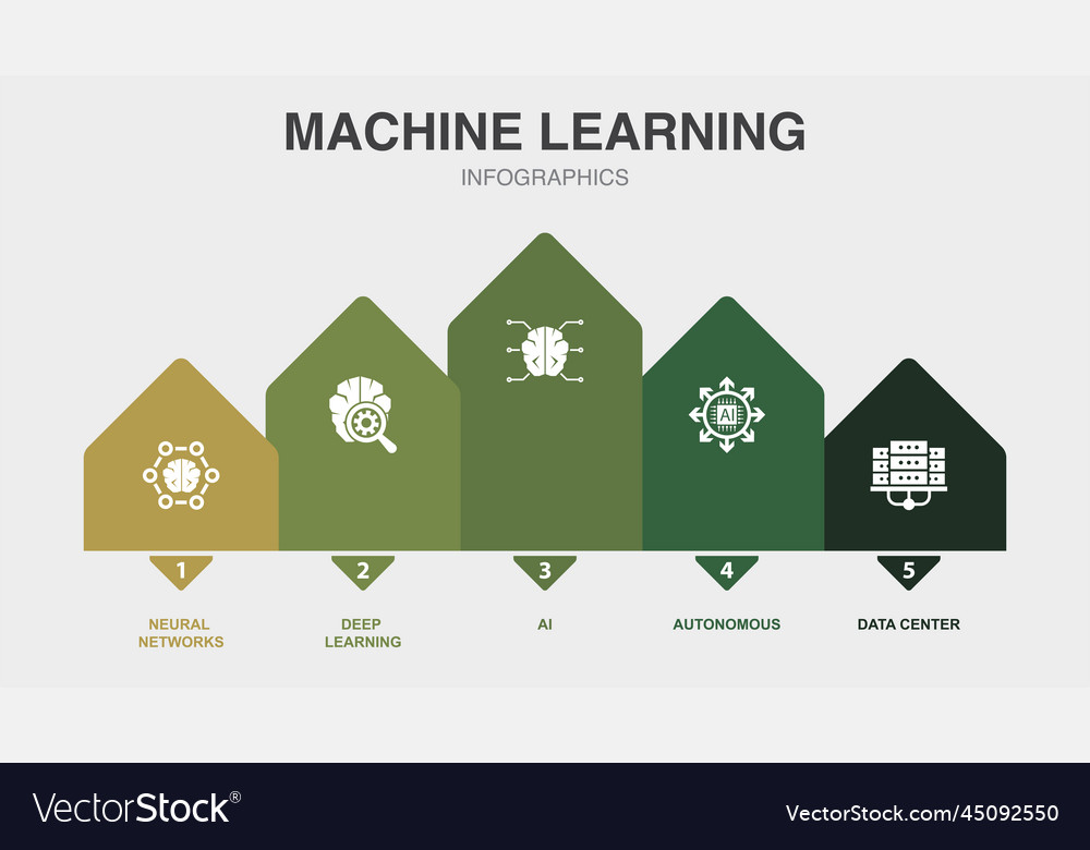 Neural networks deep learning ai autonomous Vector Image Neural networks deep learning ai autonomous Vector Image