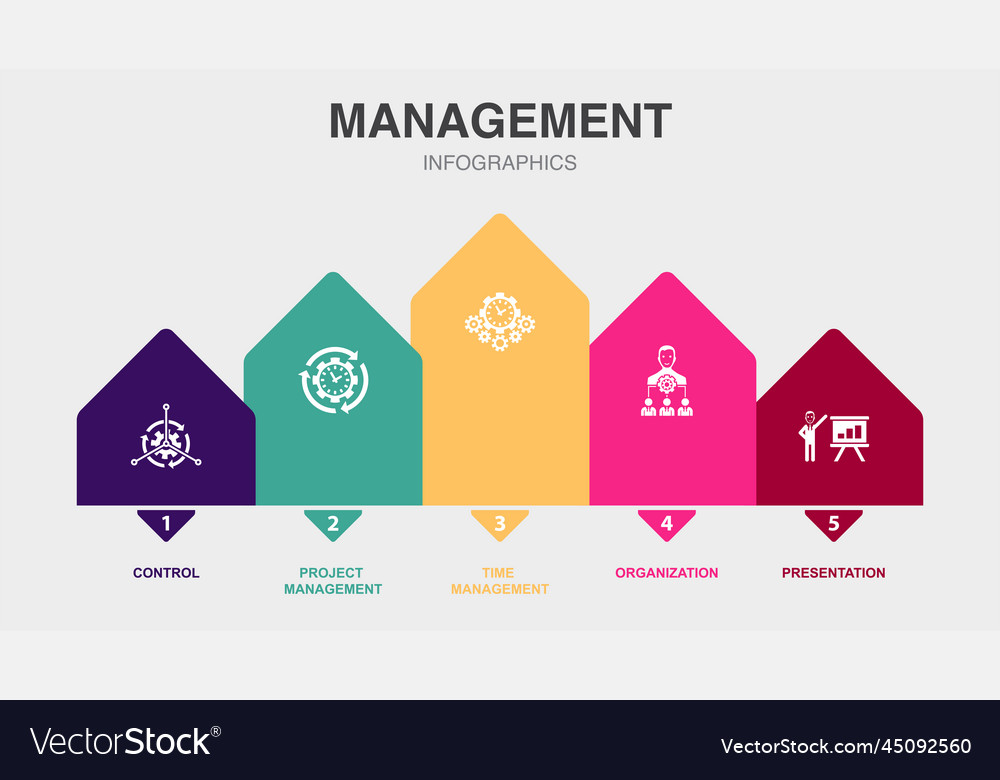 Control Project Management Time Royalty Free Vector Image