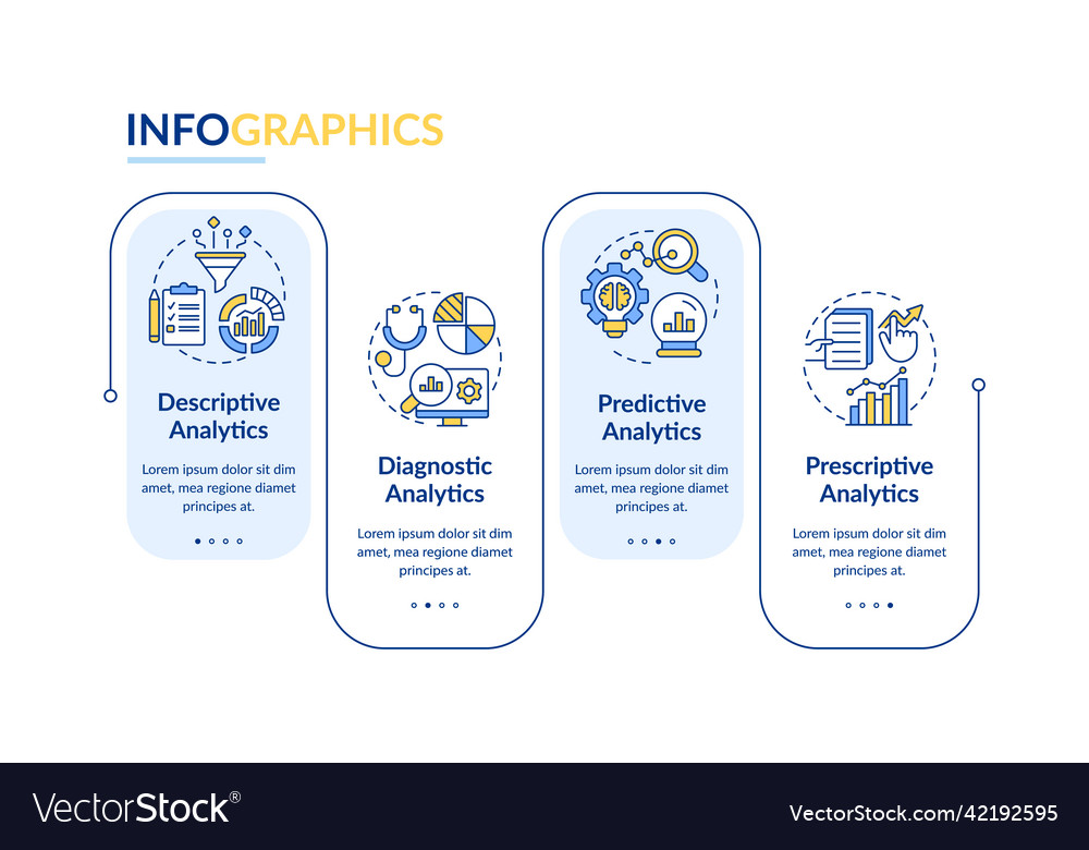 Types of automated data analytics rectangle Vector Image Types of automated data analytics rectangle Vector Image