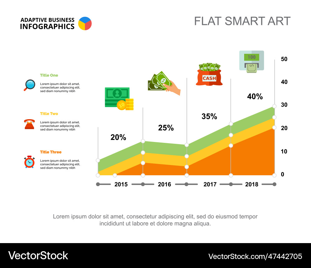 Three financial area charts slide template Vector Image