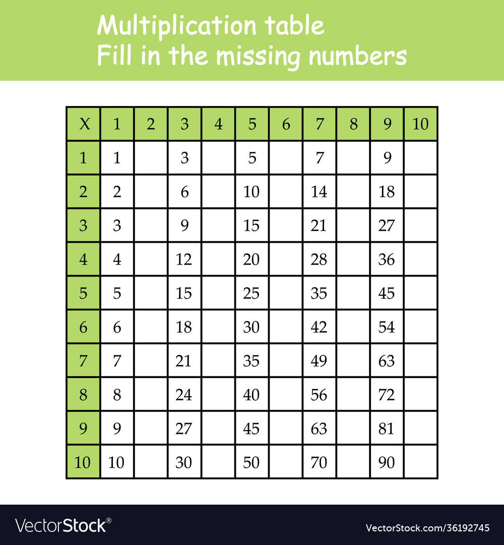 Multiplication square paste missing numbers Vector Image Multiplication square paste missing numbers Vector Image