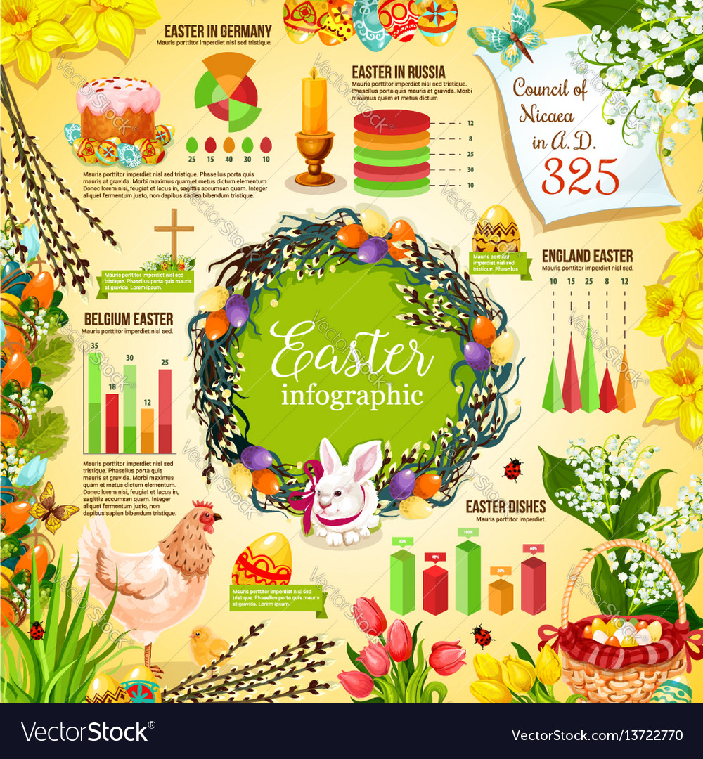 Easter celebration infographic template design Vector Image