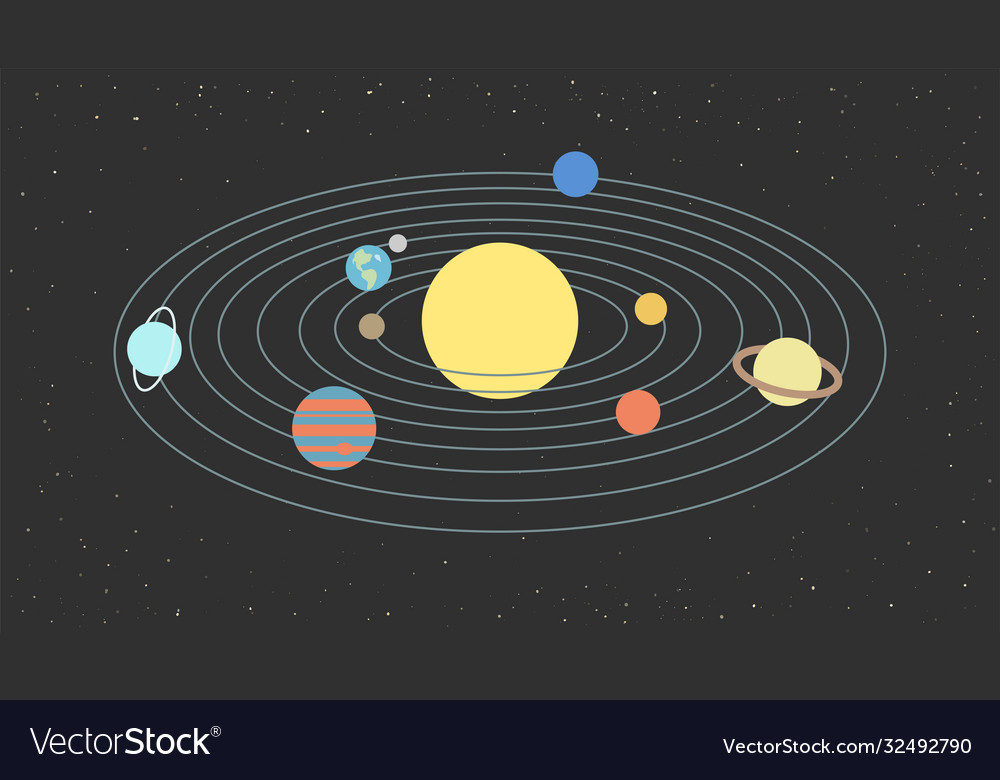 Model solar system Royalty Free Vector Image - VectorStock
