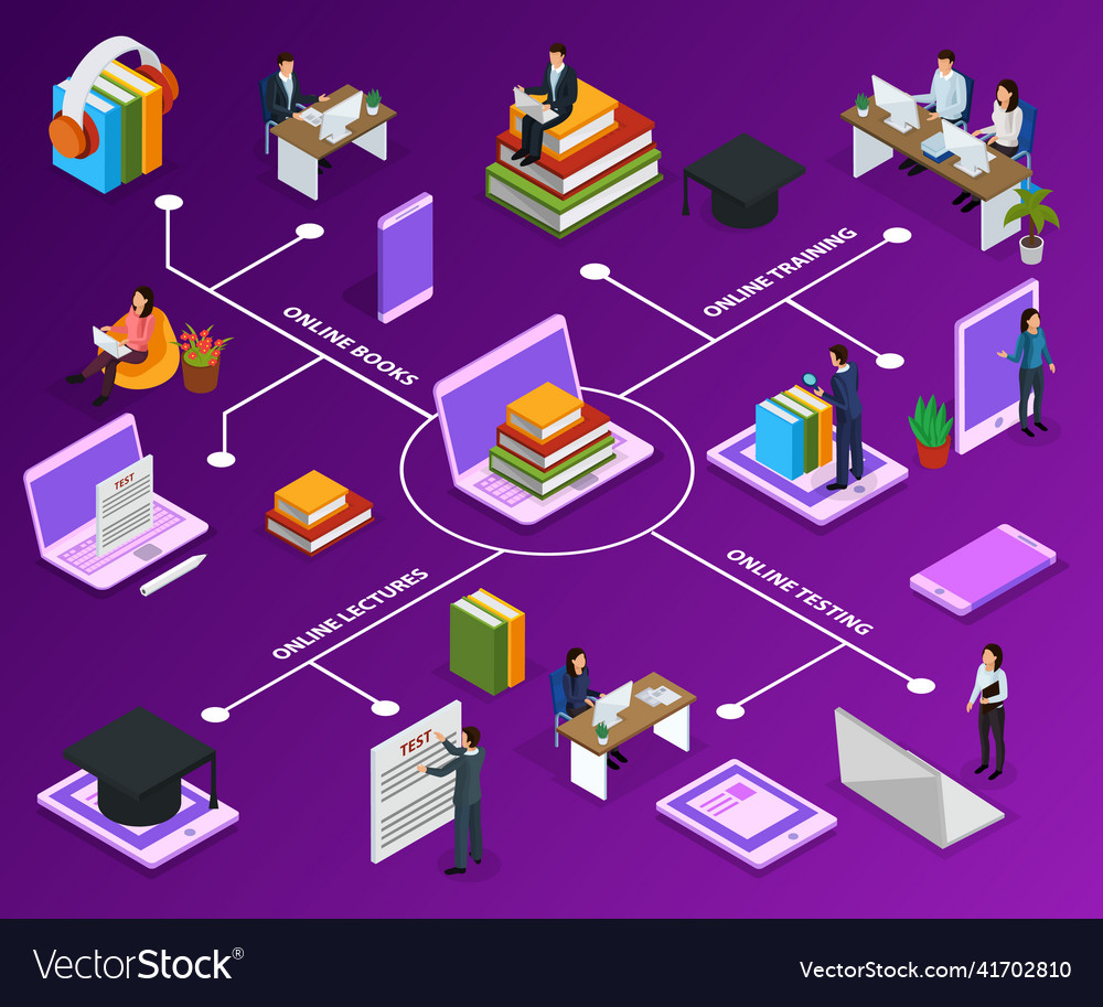 Online Education Isometric Flowchart Royalty Free Vector