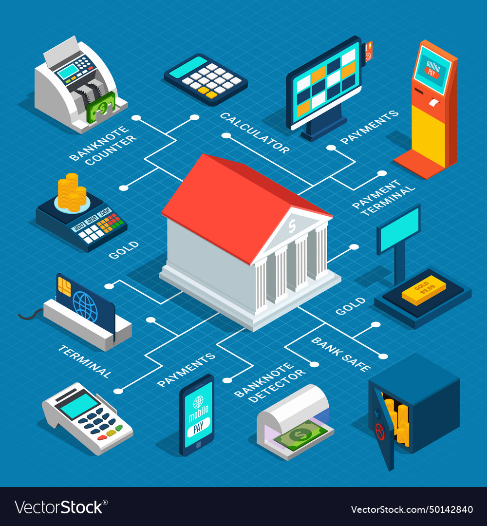 Banking isometric flowchart Royalty Free Vector Image