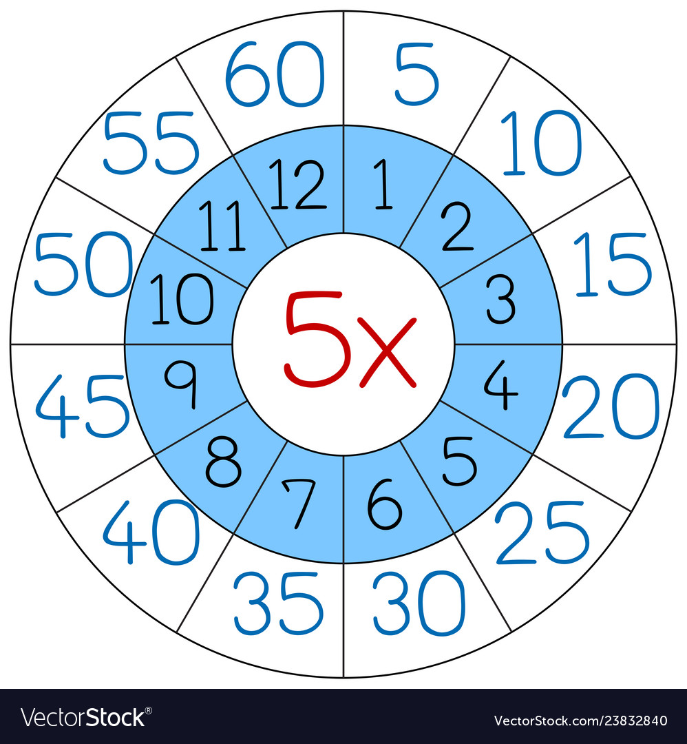 Number Five Multiplication Circle Royalty Free Vector Image number-five-multiplication-circle-royalty-free-vector-image