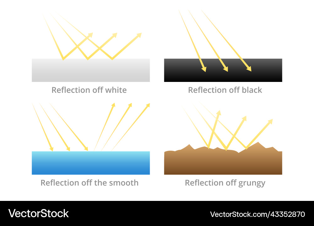 Reflection of solar radiation from surfaces Vector Image