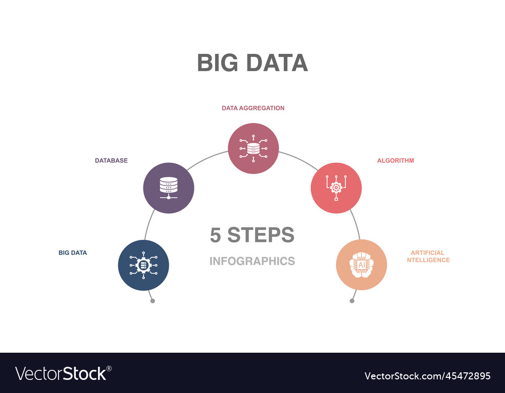 Big Data Database Aggregation Algorithm Royalty Free Vector