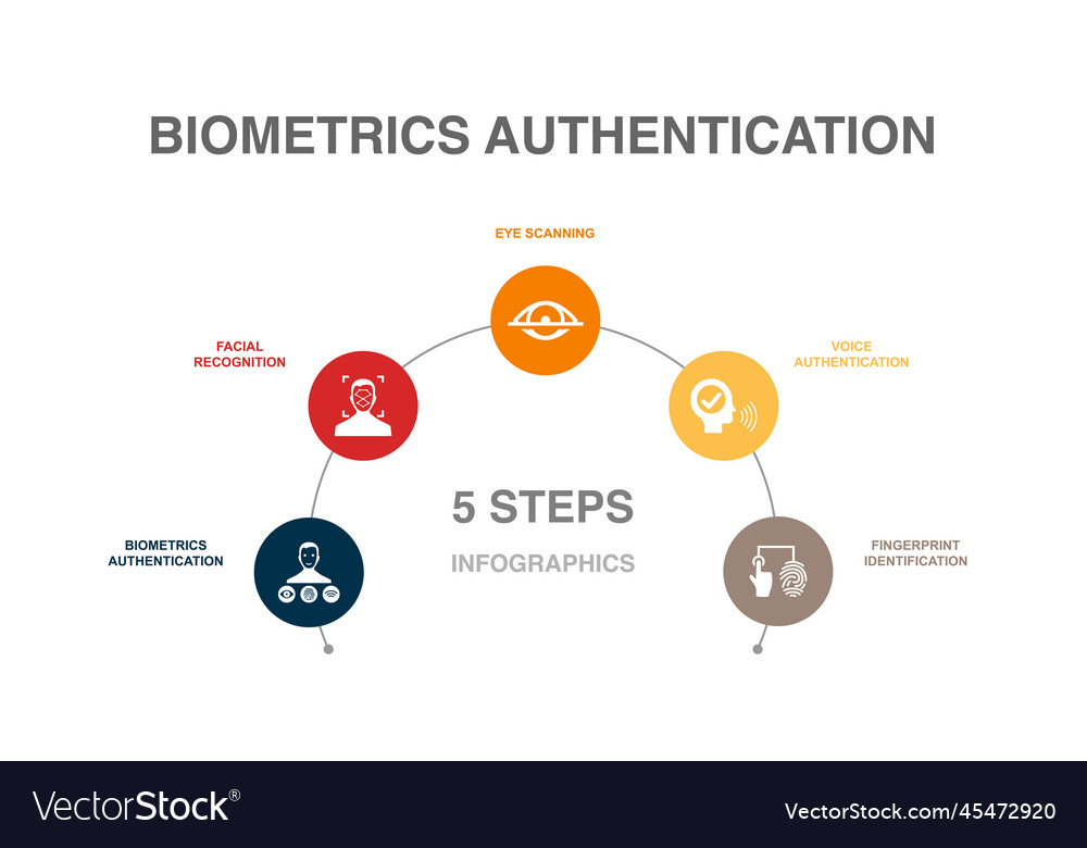 Biometrics Authentication Facial Recognition Eye Vector Image