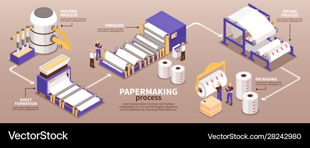 Paper manufacturing infographic banner Royalty Free Vector