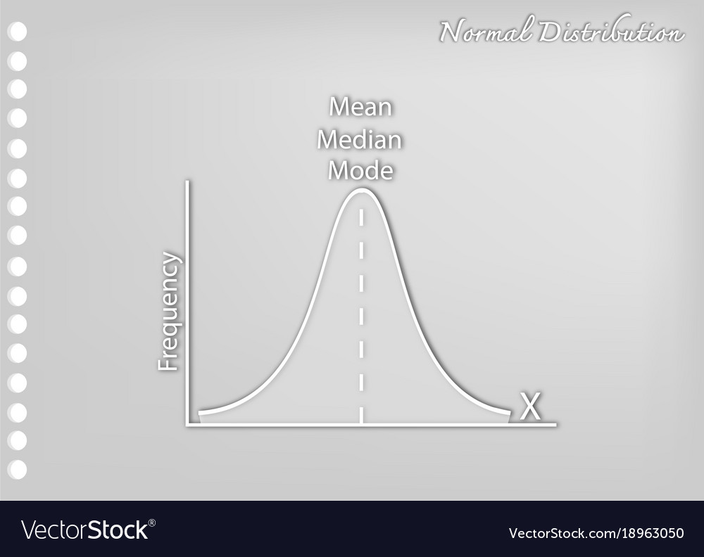 Paper art of normal distribution chart or gaussian