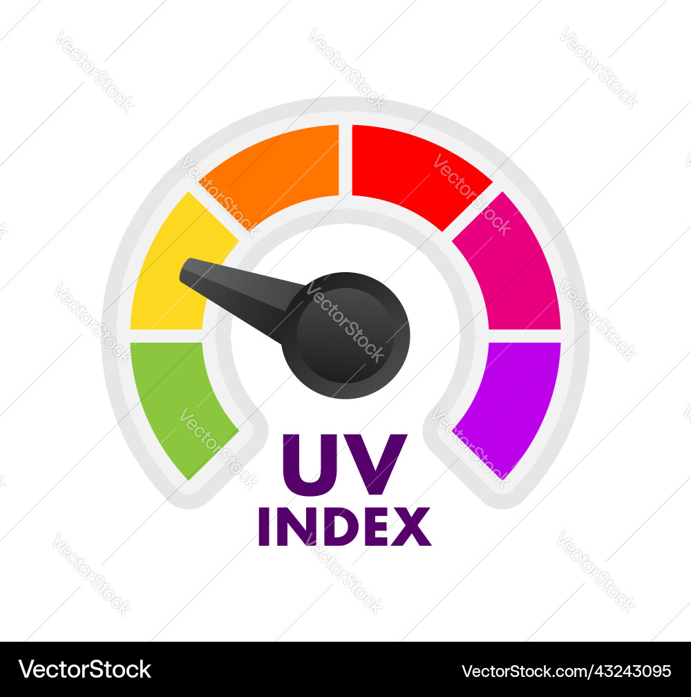 Uv index level sun numbers solar protection Vector Image
