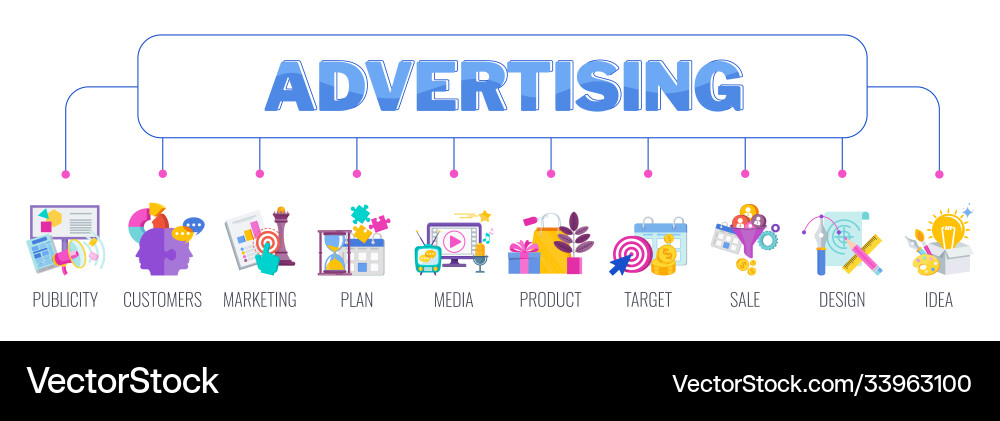 Advertising banner with set icons flat Royalty Free Vector