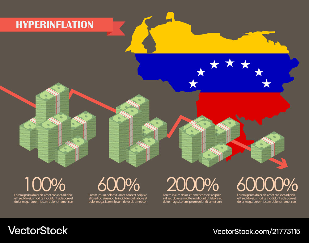 Hyperinflation in venezuela concept infographic Vector Image