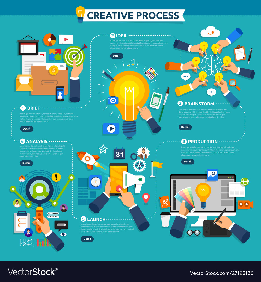 Flat design concept creative process start Vector Image