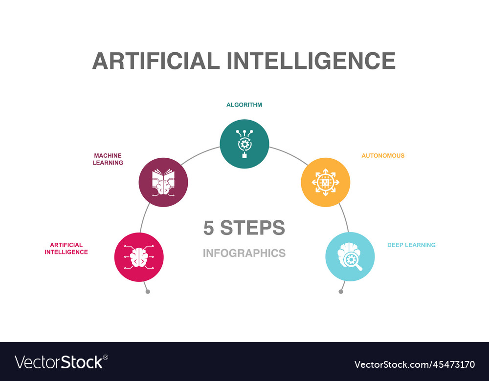Artificial intelligence machine learning Vector Image