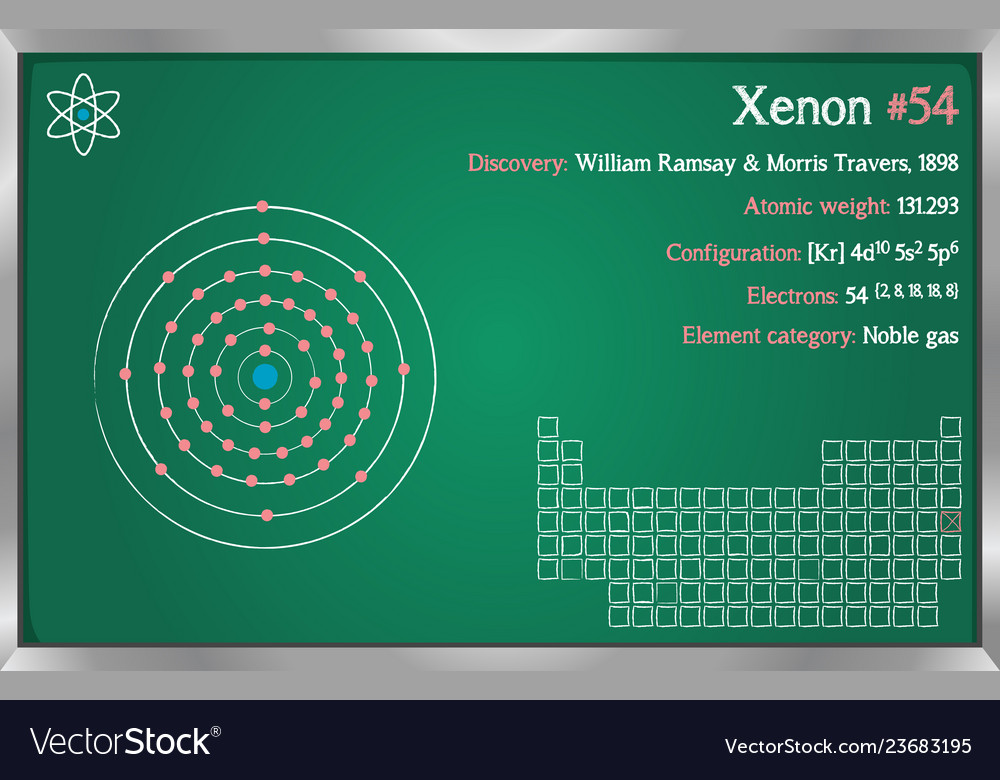 Infographic of the element xenon Royalty Free Vector Image
