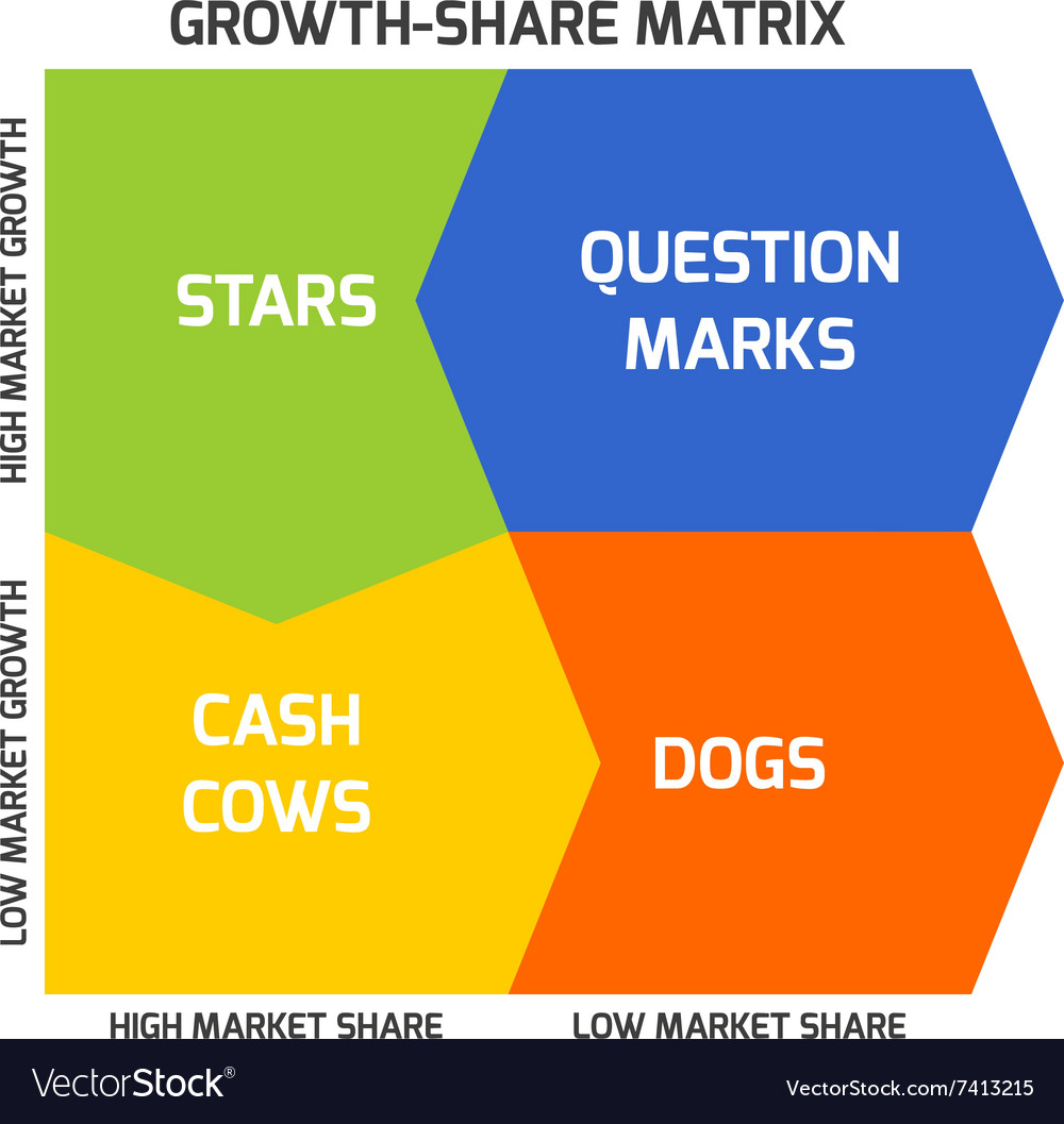 Bcg matrix Royalty Free Vector Image - VectorStock