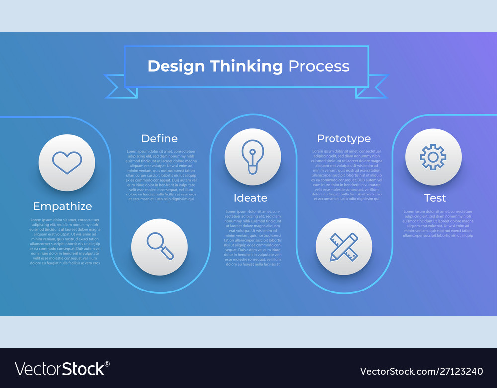 Design thinking process Royalty Free Vector Image