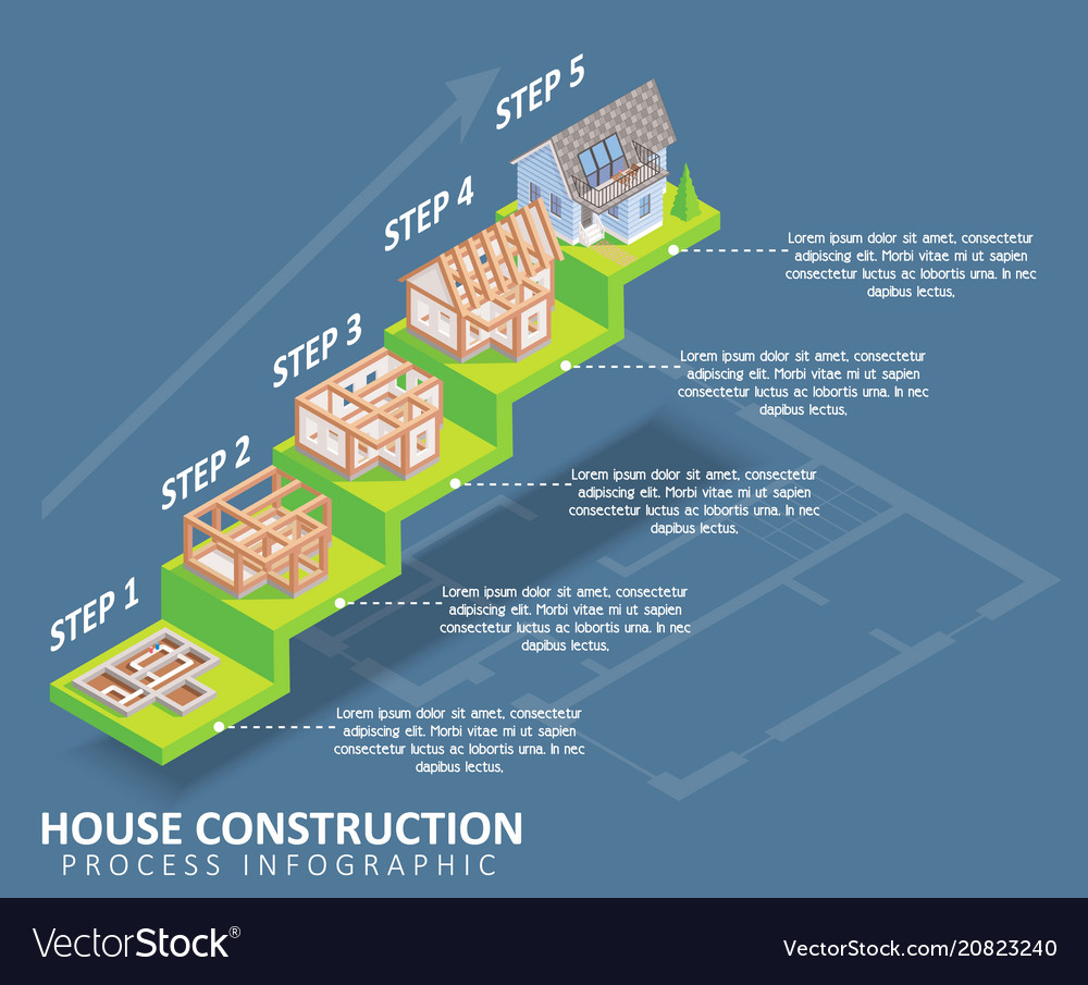 House construction isometric infographics Vector Image House construction isometric infographics Vector Image